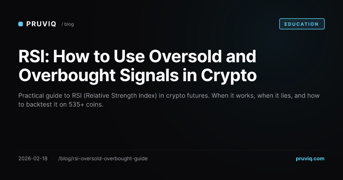 RSI: How to Use Oversold and Overbought Signals in Crypto - PRUVIQ
