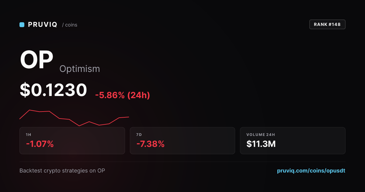 Optimism (OP/USDT) - Coin Explorer — PRUVIQ
